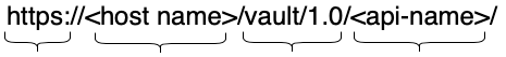 Accessing the Secrets Vault API