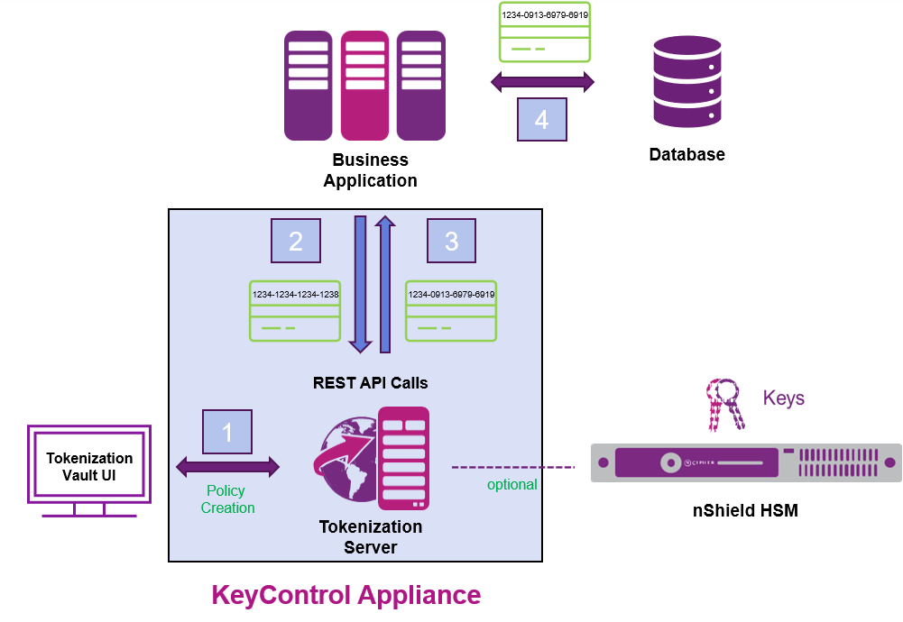 Tokenization Vault Example Use Case