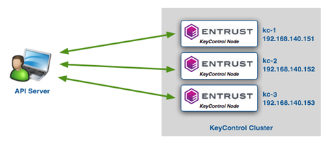 Selecting a KeyControl Node